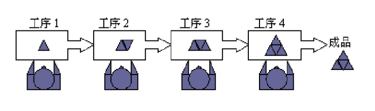 CA-第七讲 流水线技术 - Molaters station